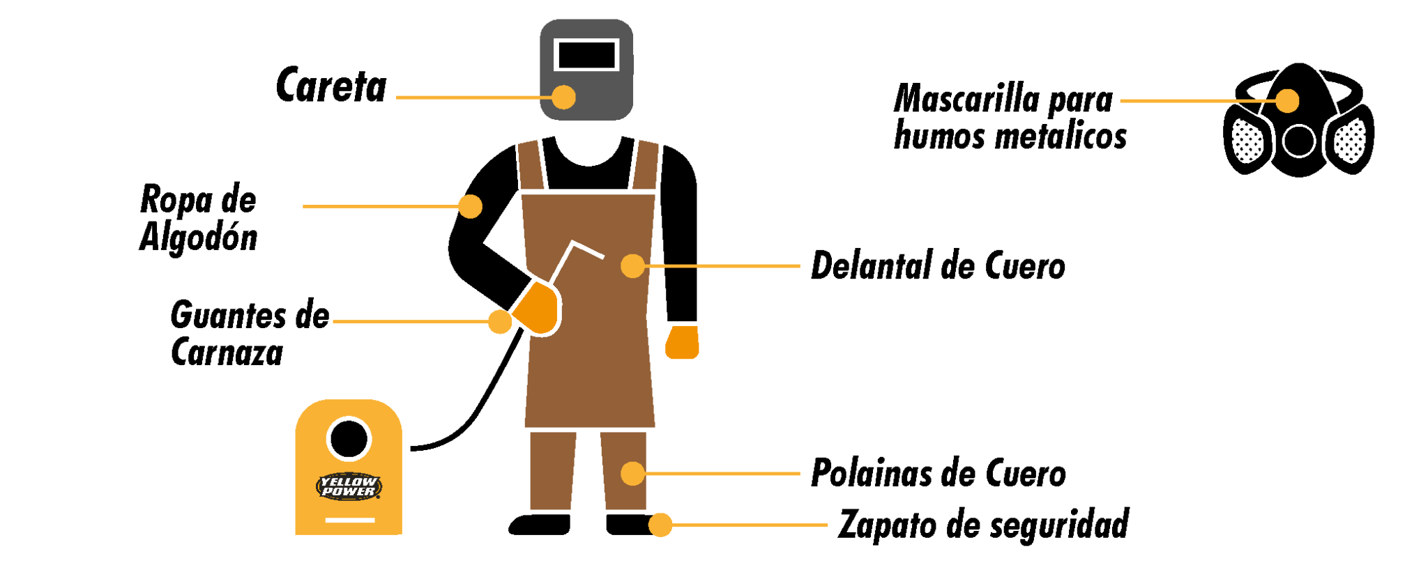 MEDIDAS DE SEGURIDAD PARA SOLDAR – HT: Productos Ferreteros de Calidad MEDIDAS DE SEGURIDAD PARA SOLDAR – HT: Productos Ferreteros de Calidad